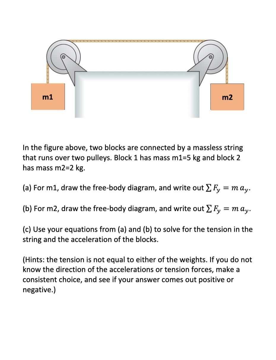 Solved S P P m1 m2 In the figure above, two blocks are | Chegg.com