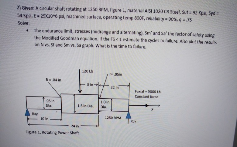 Solved 2) Given: A circular shaft rotating at 1250 RPM, | Chegg.com