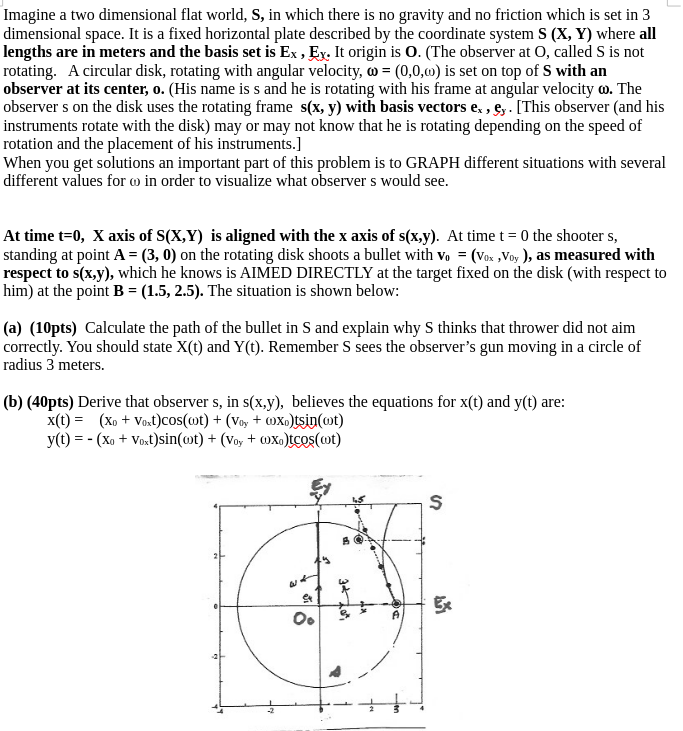 Solved Imagine a two dimensional flat world, S, in which | Chegg.com