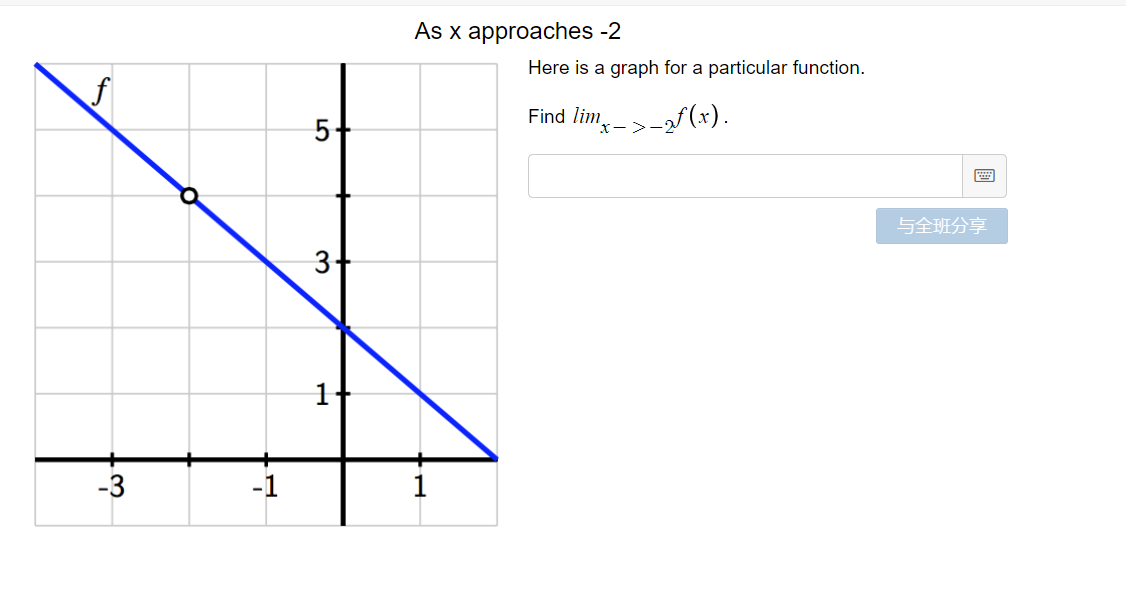 Solved As x approaches -2 Here is a graph for a particular | Chegg.com