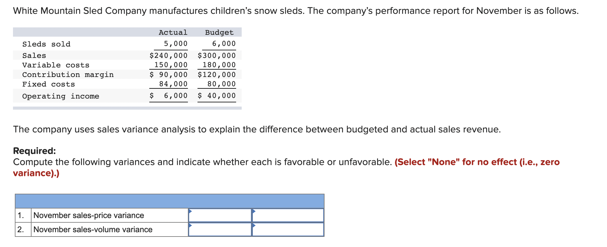 Solved The company uses sales variance analysis to explain | Chegg.com