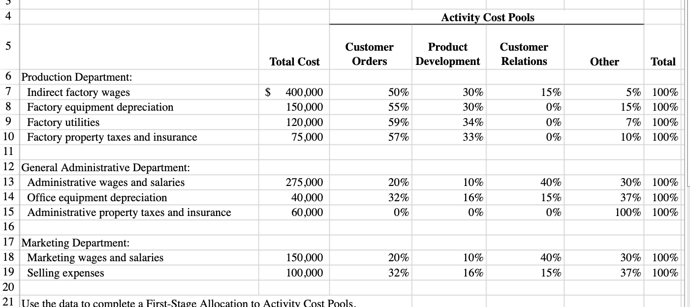 Solved Activity Cost Pools using Excel's Absolute Cell | Chegg.com