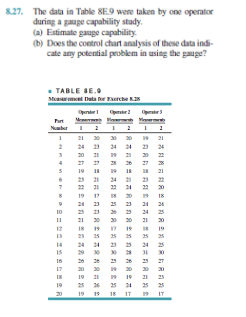 Solved 8.27. The data in Table 8E-9 were taken by one | Chegg.com