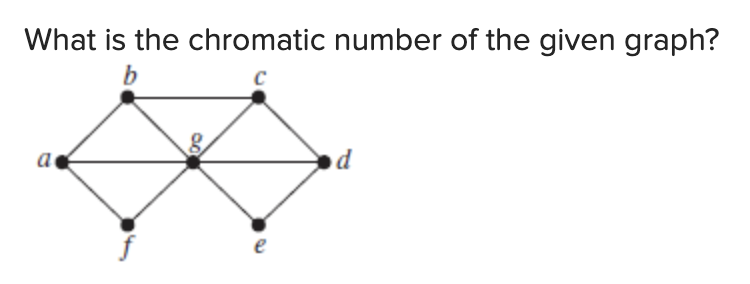 Solved What Is The Chromatic Number Of The Given Graph