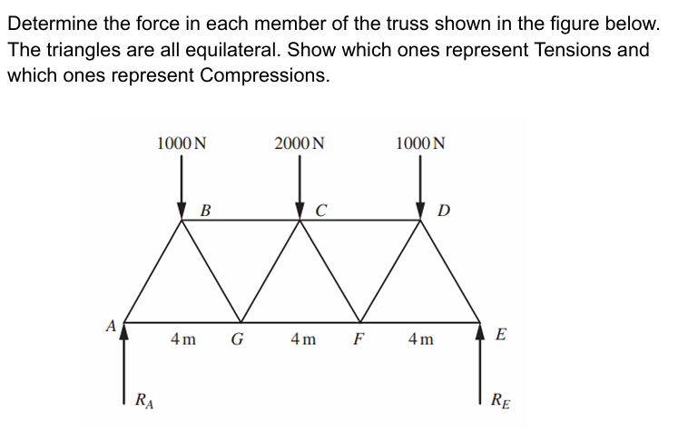 Solved Determine the force in each member of the truss shown | Chegg.com
