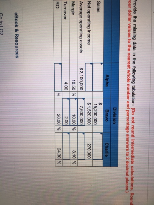 Solved Provide the missing data in the following tabulation: | Chegg.com