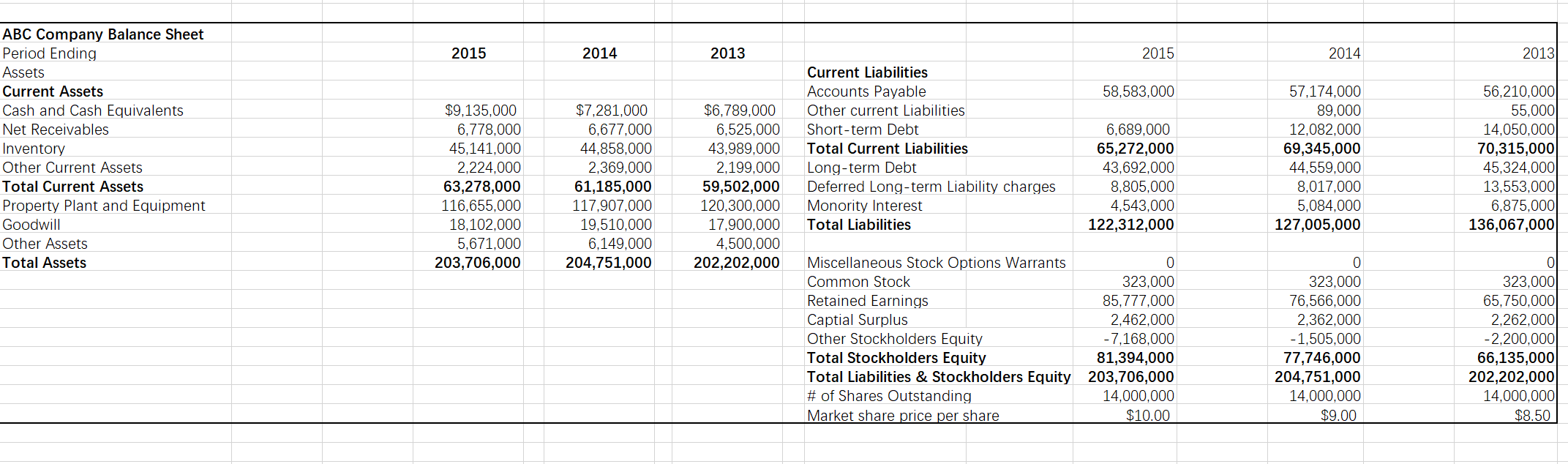 Using the data from the Income Statement and Balance | Chegg.com