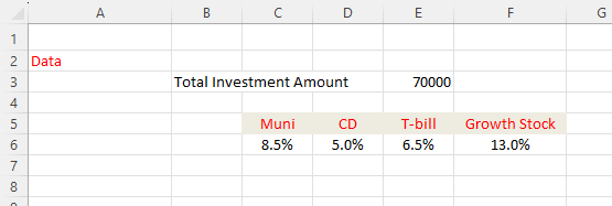 Solved Harry Logan, an individual investor, has $70,000 to | Chegg.com