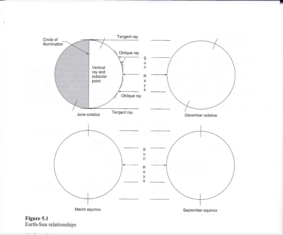 Solved Open the document "EarthSunRelations_Geosystems" to | Chegg.com