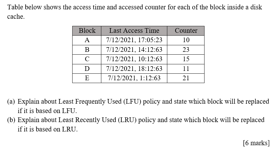 Solved Table below shows the access time and accessed | Chegg.com