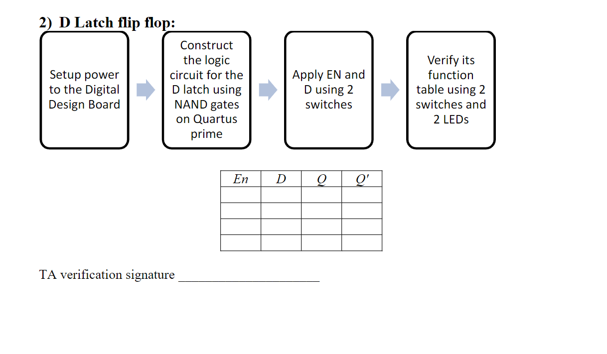 Solved Fill out the truth table and implement the latch | Chegg.com