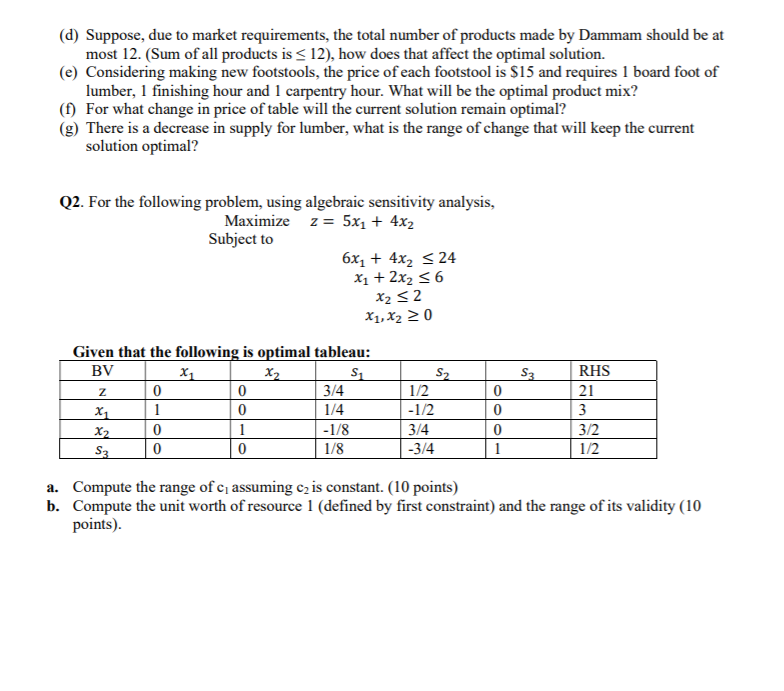 Solved SENSITIVITY & POST OPTIMALITY ANALYSIS (90 points) | Chegg.com