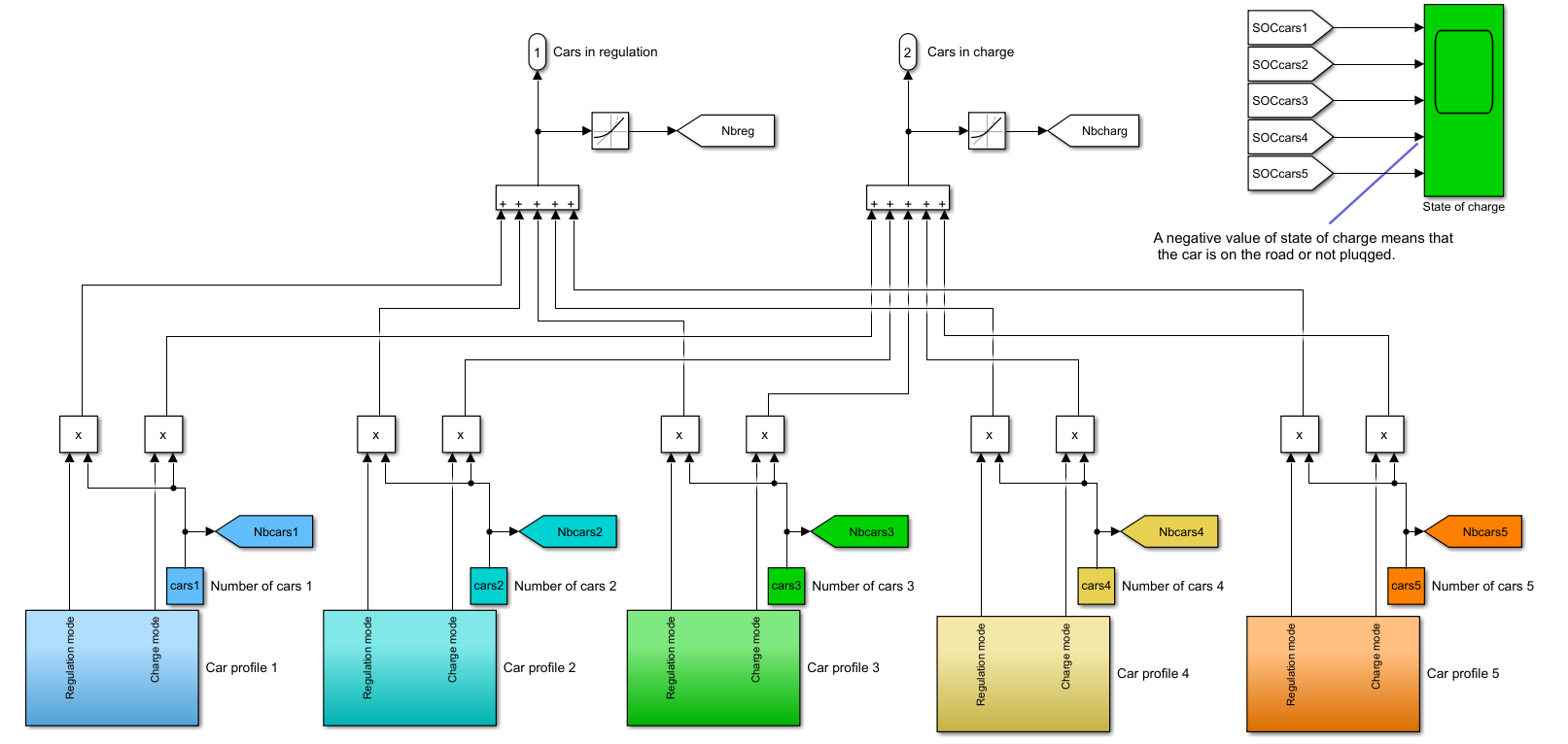 Solved Can you help me explain this V2G system model? The | Chegg.com