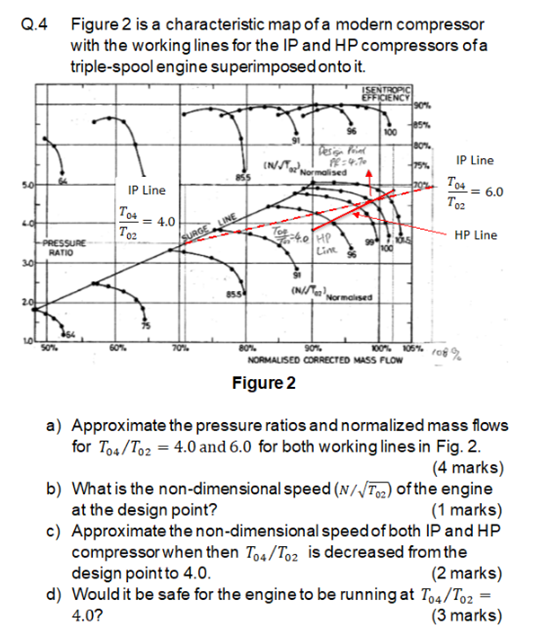 Q.4 Figure 2 is a characteristic map of a modern | Chegg.com