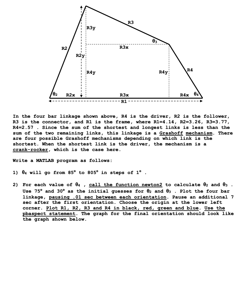R3 R3y 03 R2 R3x R2y R4 R4y R4y 02 R2x R4x 04 R3x R1 | Chegg.com