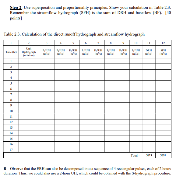#2. [50 points] For the basin of Problem 1, predict | Chegg.com