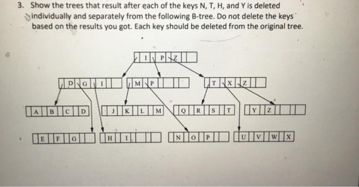 3. Show the trees that result after each of the keys | Chegg.com