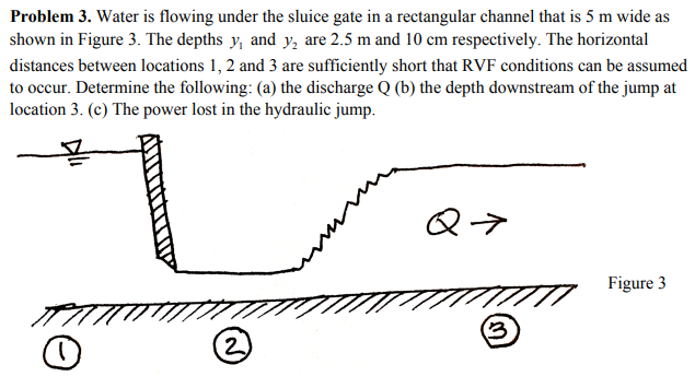 Solved Problem 3. Water is flowing under the sluice gate in | Chegg.com