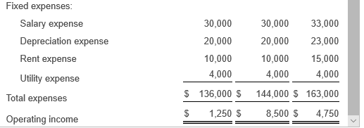 Everlasting Bubbles, Inc. produces multicolored | Chegg.com