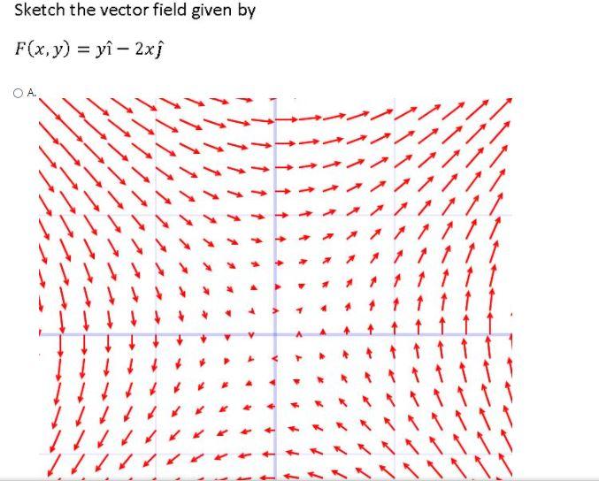 Solved Sketch the vector field given by F(x, y) = y1 - 2xj | Chegg.com