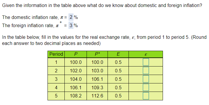 Solved Given the information in the table above what do we | Chegg.com