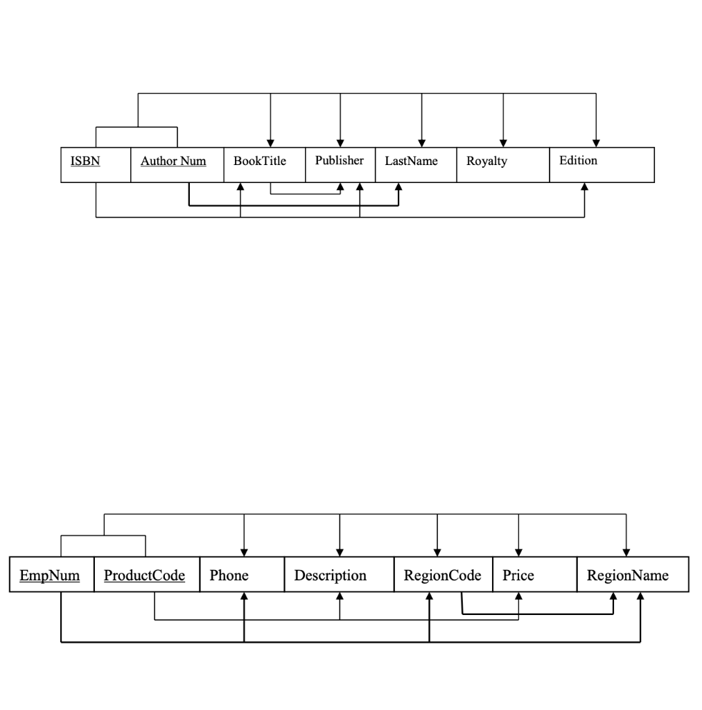 Normalization Practice For Each Of The Following