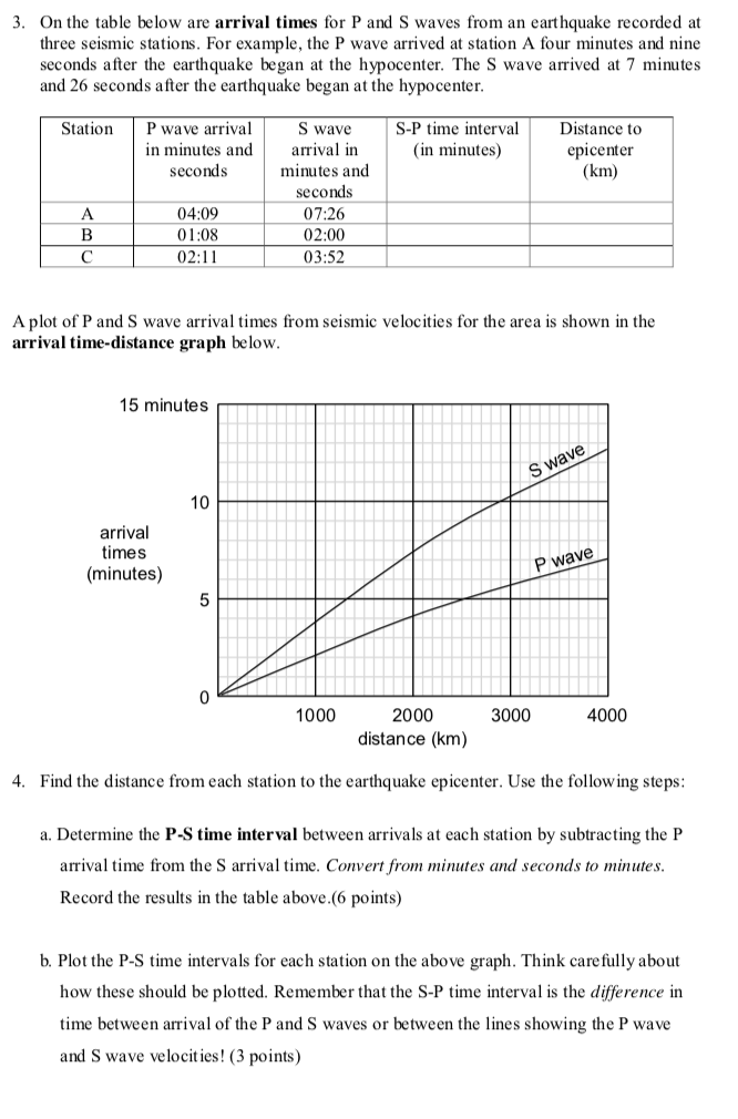 Solved 3. On the table below are arrival times for P and S | Chegg.com