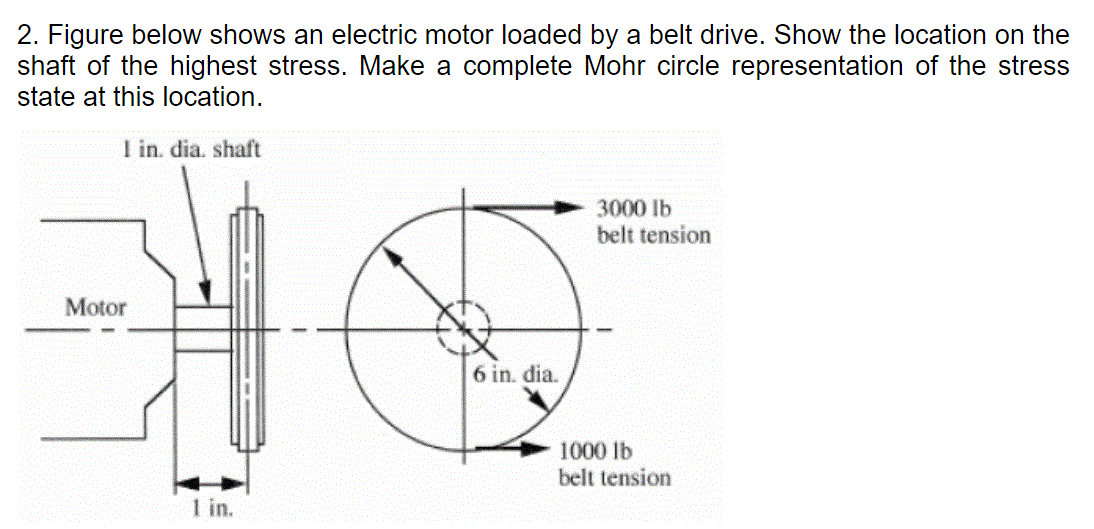 2. Figure below shows an electric motor loaded by a | Chegg.com