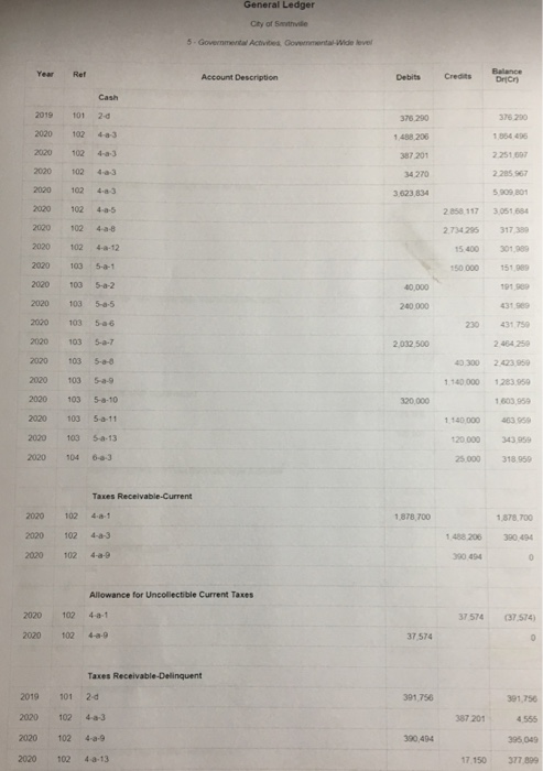 Solved I have already done part a and most of part b. I need | Chegg.com