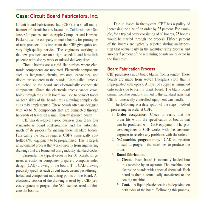 Solved Case: Circuit Board Fabricators, Inc.Circuit Board | Chegg.com