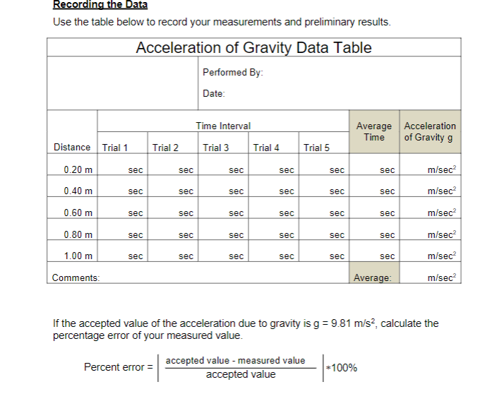 Solved The objective of this experiment is to verify that | Chegg.com