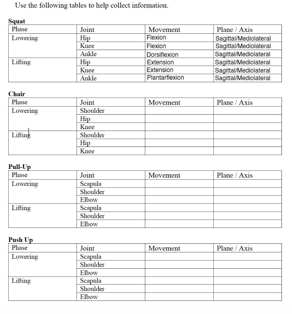 Solved Use the following tables to help collect information. | Chegg.com
