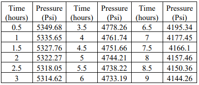 A drawdown test is run on an oil well at a series of | Chegg.com