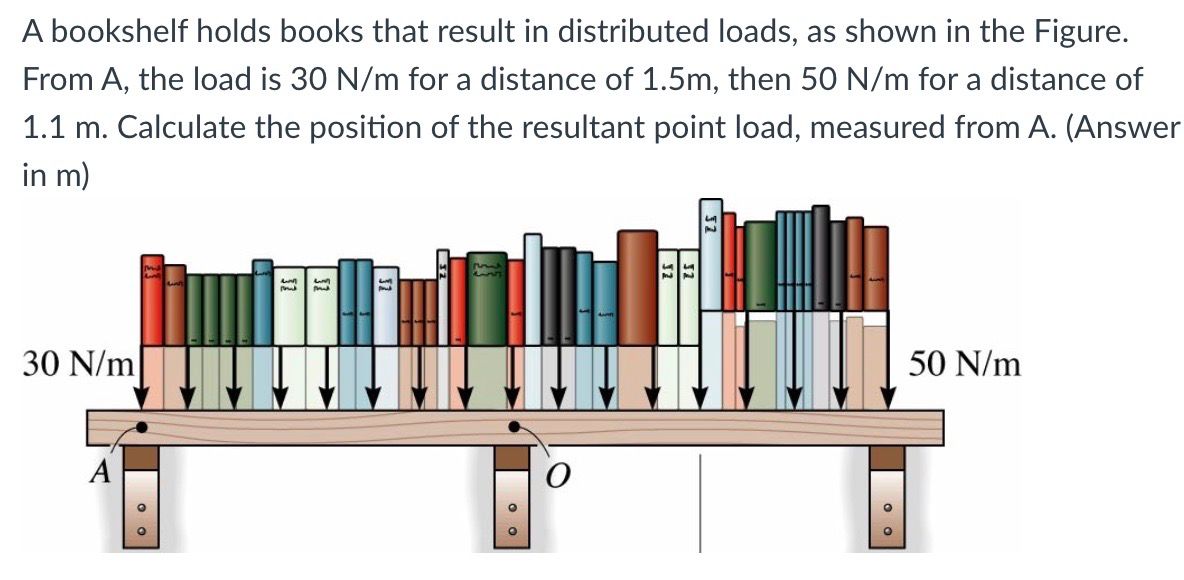 Solved A bookshelf holds books that result in distributed | Chegg.com