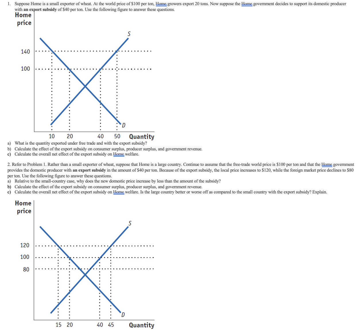 Solved 1. Suppose Home is a small exporter of wheat. At the | Chegg.com
