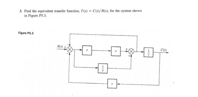 Solved 3. Find the equivalent transfer function, T(s) = | Chegg.com