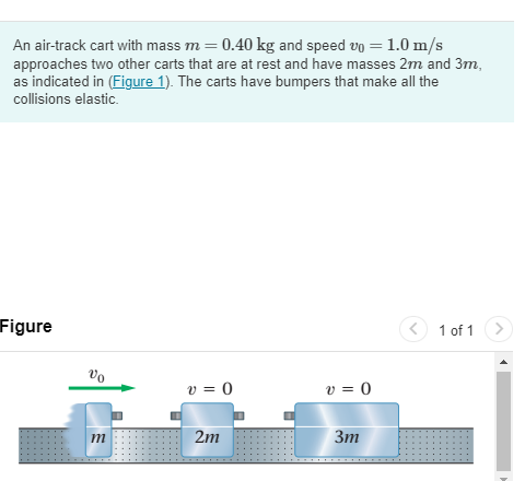 Solved An air-track cart with mass m=0.40kg =0.40kg and | Chegg.com