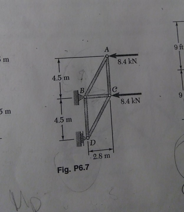 Solved 9 ft 8.4 kN 4.5 m 8.4 kN 4.5 m 2.8 m Fig. P6.7 | Chegg.com