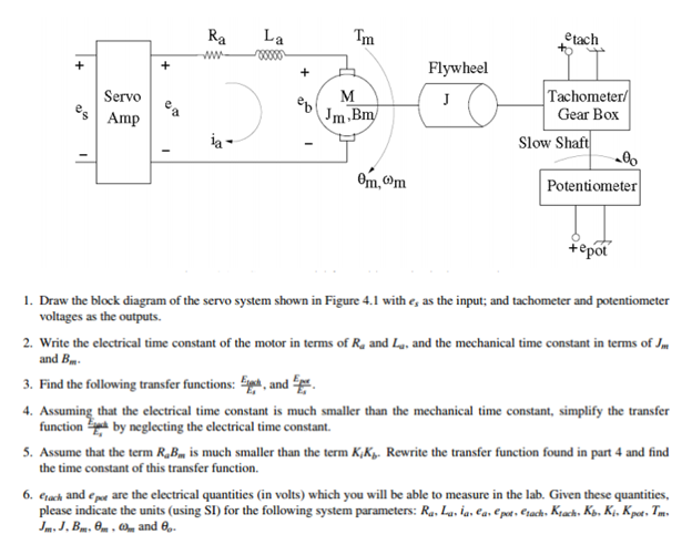 1.Draw the block diagram of the servo system shown in | Chegg.com