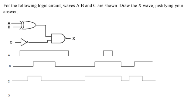 Solved For the following logic circuit, waves A B and C are | Chegg.com