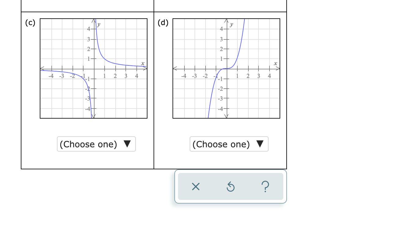 Solved For each graph, choose the function that best | Chegg.com