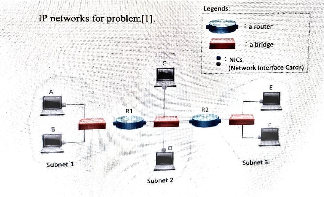 Solved Planning IP networks Problem [1] Complete the plan | Chegg.com