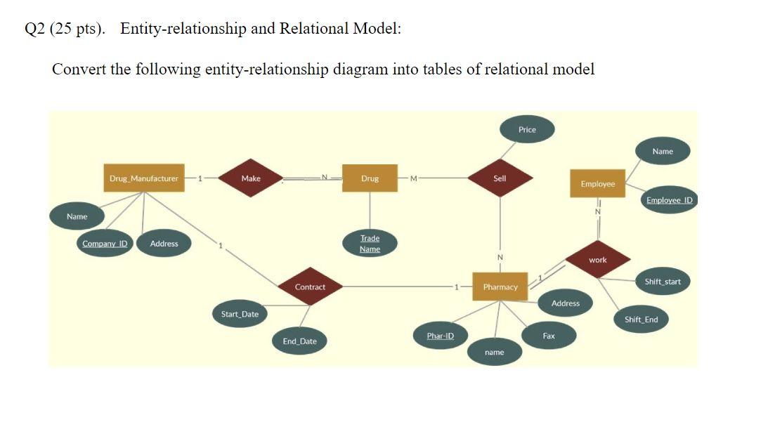 Solved Q2 (25 pts). Entity-relationship and Relational | Chegg.com