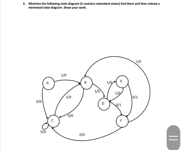 Solved 6. Minimize the following state diagram (it contains | Chegg.com