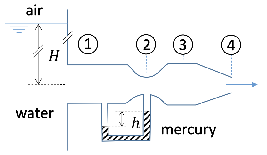 Solved A tank discharges water at 20°𝐶 to standard | Chegg.com