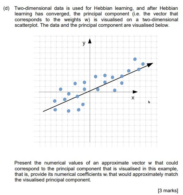 Solved Two-dimensional data is used for Hebbian learning, | Chegg.com
