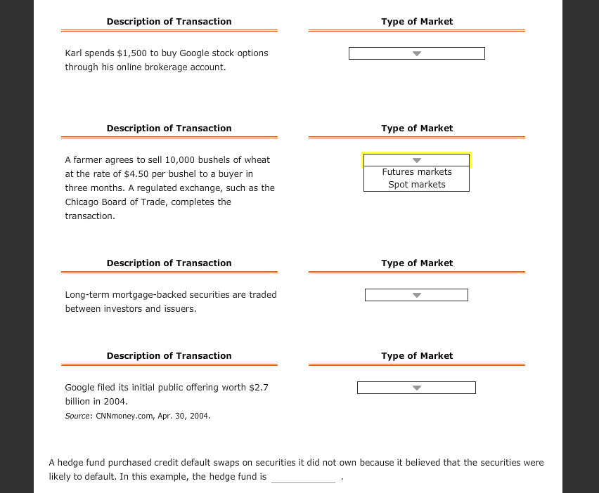 Description of Transaction Type of Market Karl spends | Chegg.com