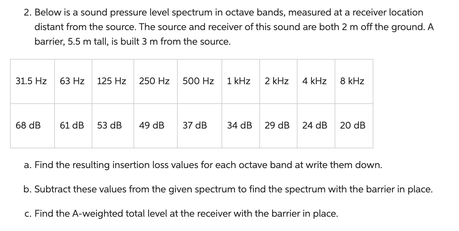 2. Below is a sound pressure level spectrum in octave | Chegg.com
