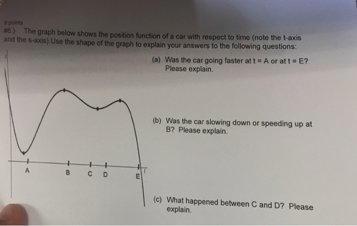Solved The graph below shows the position function of a car | Chegg.com