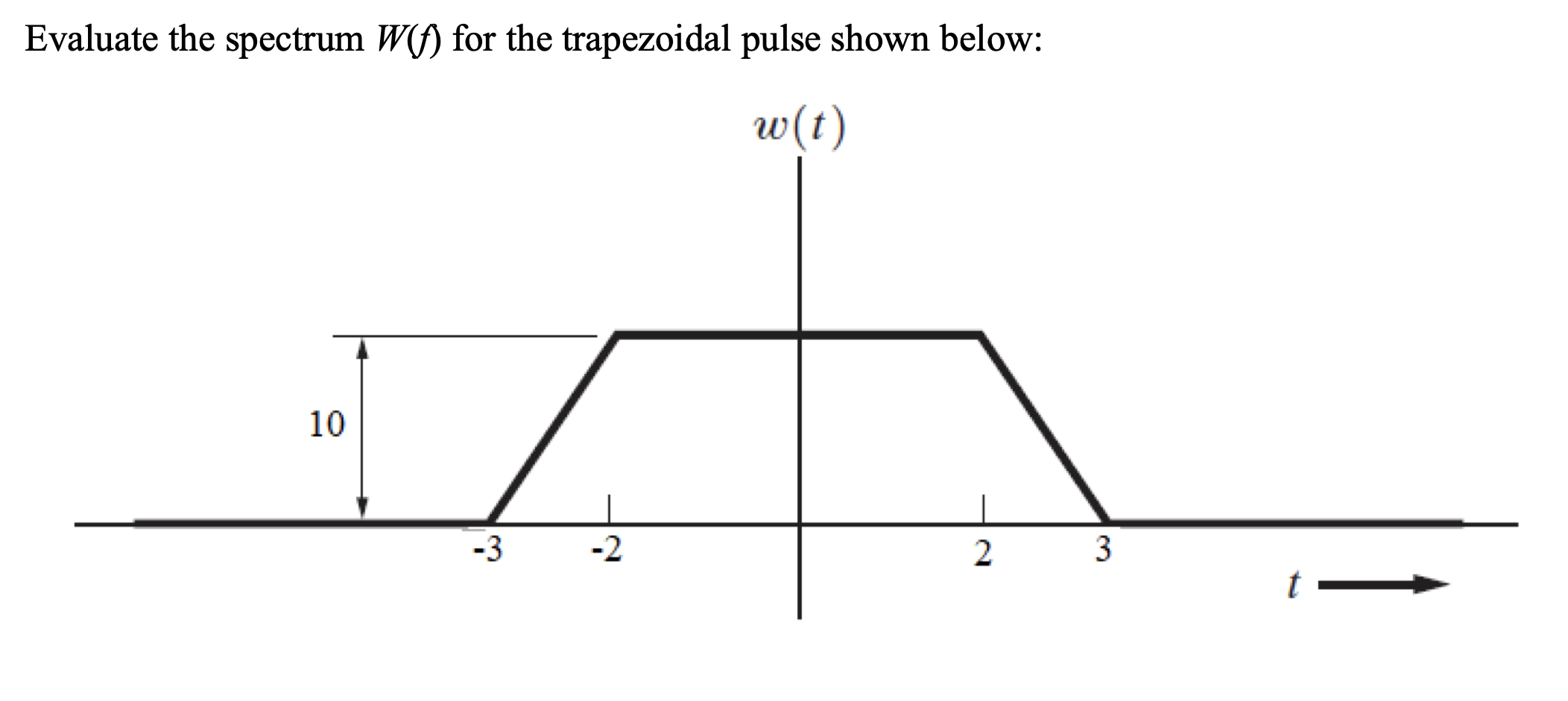 Solved Evaluate the spectrum W()) for the trapezoidal pulse | Chegg.com